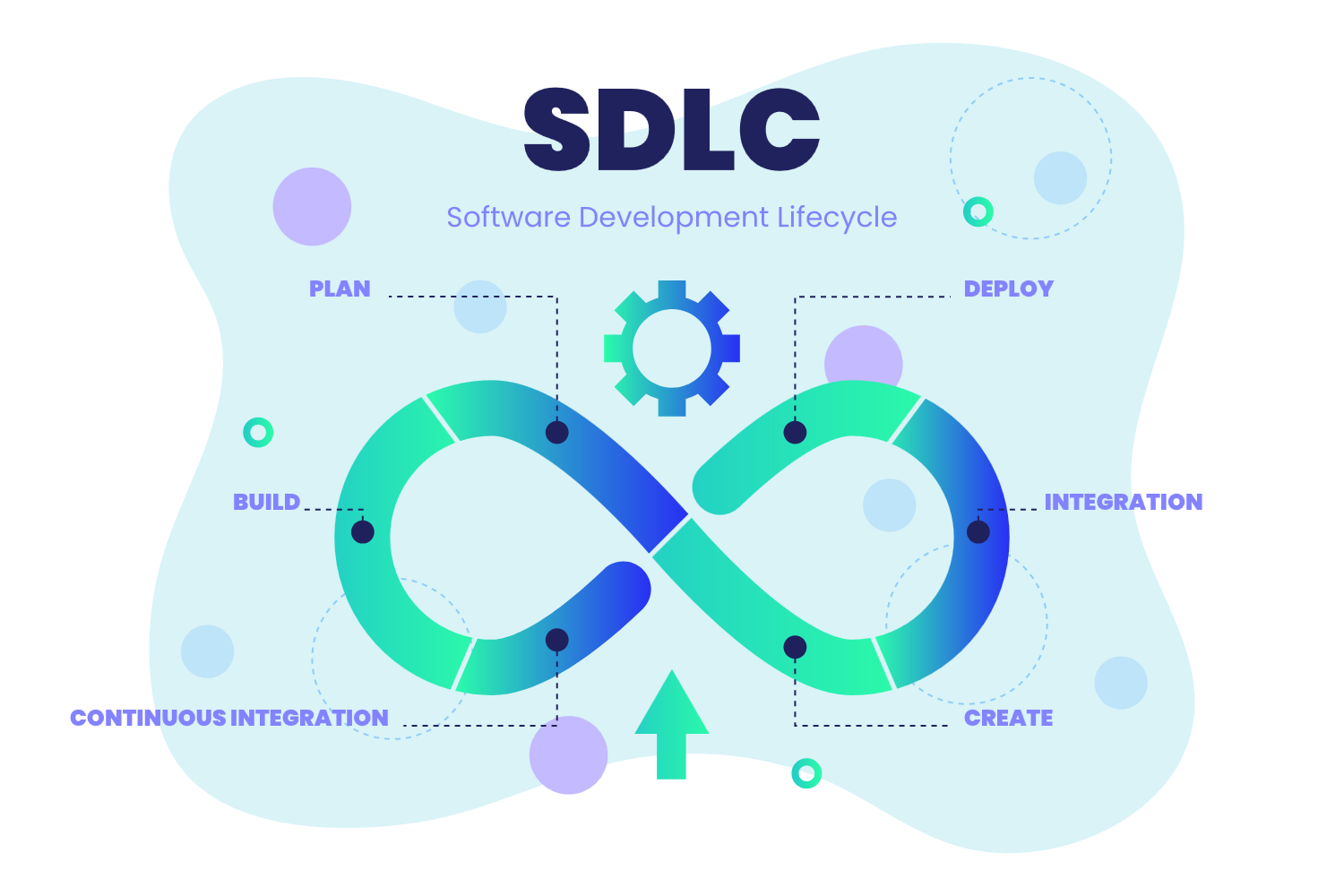 SDLC (Yazılım Geliştirme Yaşam Döngüsü) nedir? | Blog | Strecan